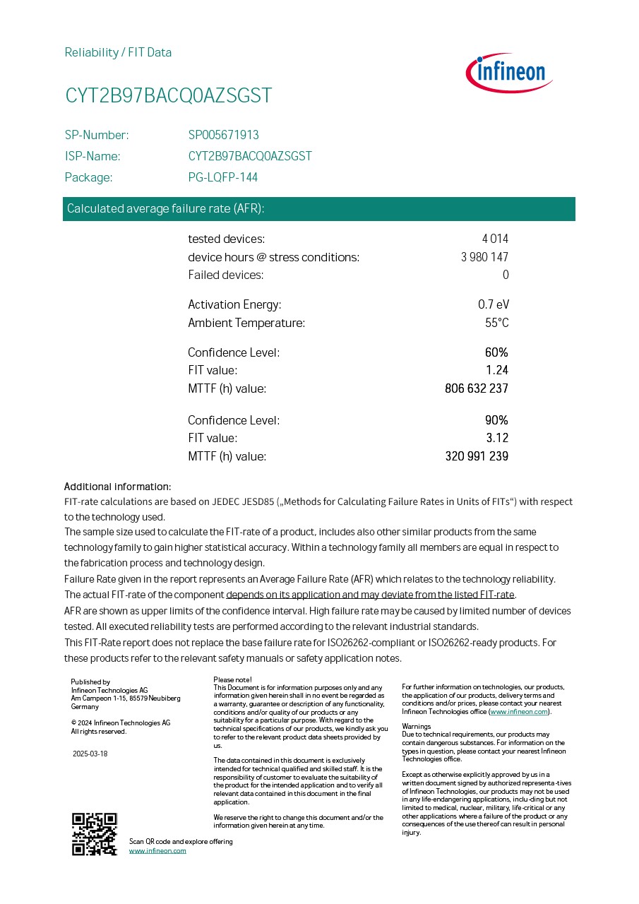 FIT Report - CYT2B97BACQ0AZSGST | Infineon