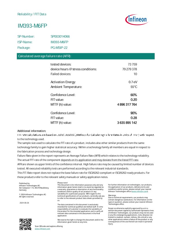 FIT Report - IM393-M6FP | Infineon