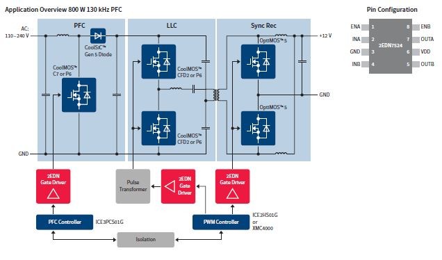 2EDN7524FXTMA1 Infineon Technologies | Mouser