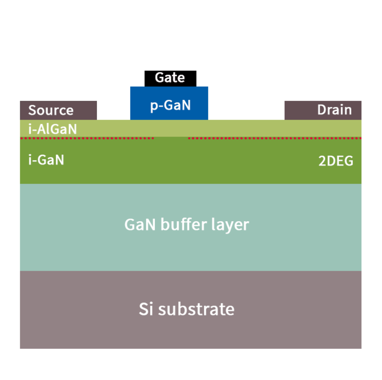 CoolGaN™ Schottky gate HEMT - Infineon Technologies CoolGaN™ Schottky gate HEMT - Infineon Technologies